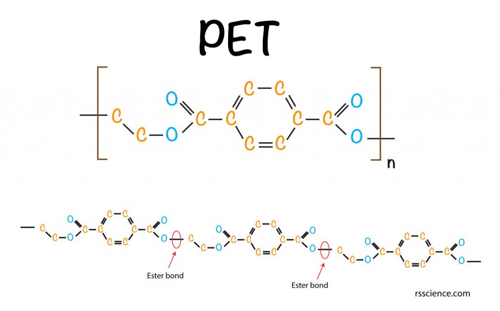 吃塑料细菌——它们是如何工作的——可以分解塑料的PETase - 开云体育全站登录平台